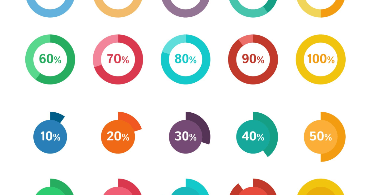 64 user-generated content statistics to know in 2023 | Bazaarvoice