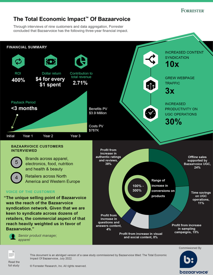 The Total Economic Impact™ of Bazaarvoice | Bazaarvoice