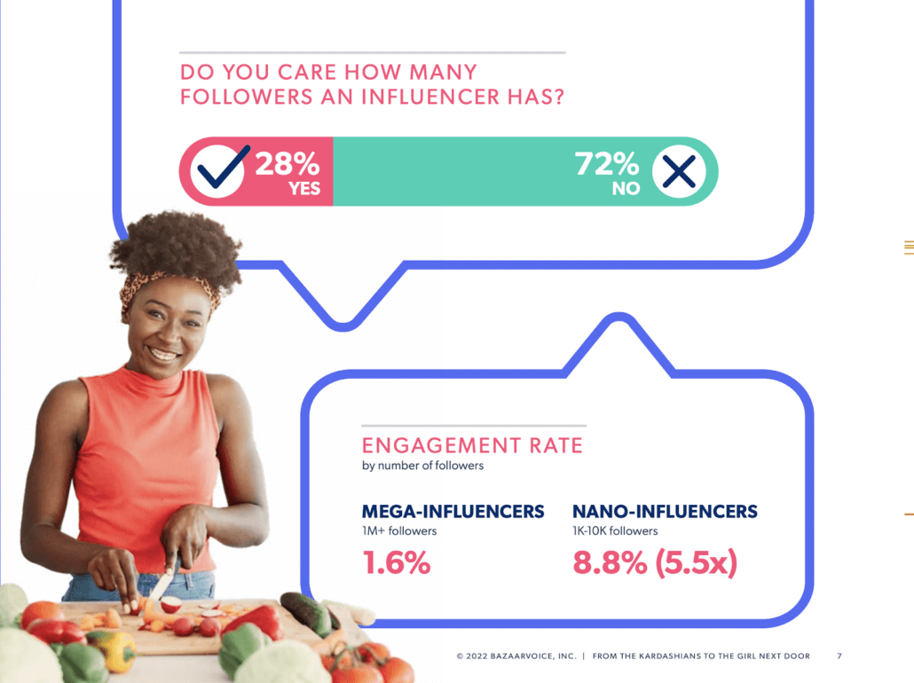 The ultimate brand guide to influencer collaboration | Bazaarvoice