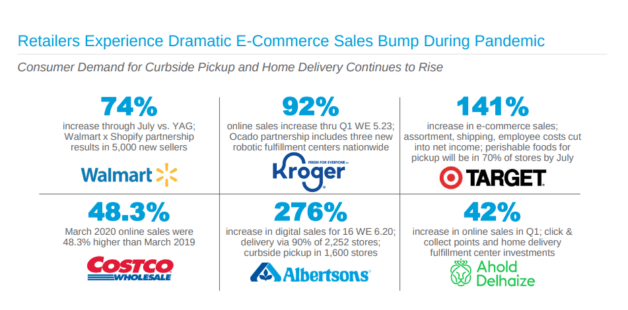 5 CPG marketing tactics to meet consumer demand | Bazaarvoice
