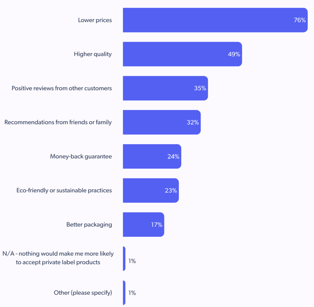 Global Retail Consumer Behavior Report | Bazaarvoice