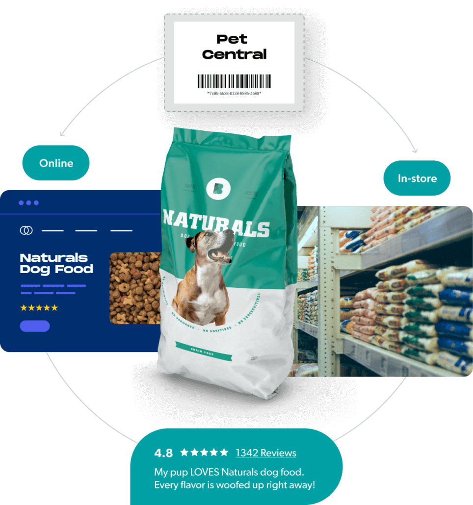 Digital Product Sampling | Bazaarvoice