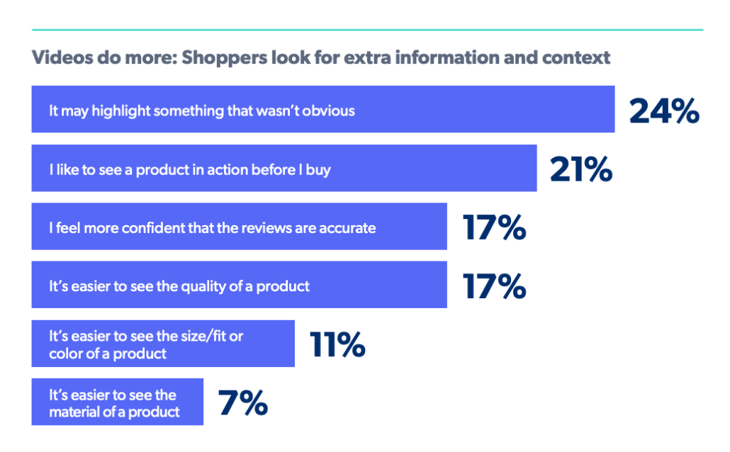 Short-form video: The secret to marketing success | Bazaarvoice