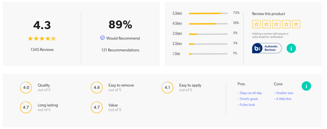 What does a good product review look like? | Bazaarvoice