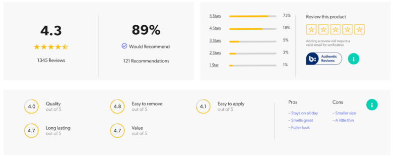 Product review examples: What does good look like? | Bazaarvoice