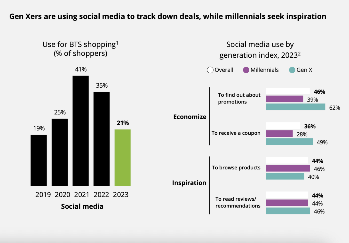 10 creator-led video strategies for back to school shopping | Bazaarvoice
