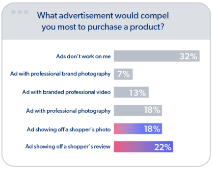 What is UGC? The complete guide to user-generated content