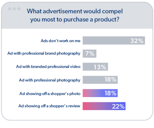 What is UGC? The complete guide to user-generated content