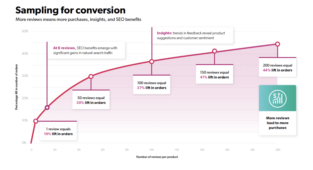 How to launch a product with a sampling campaign