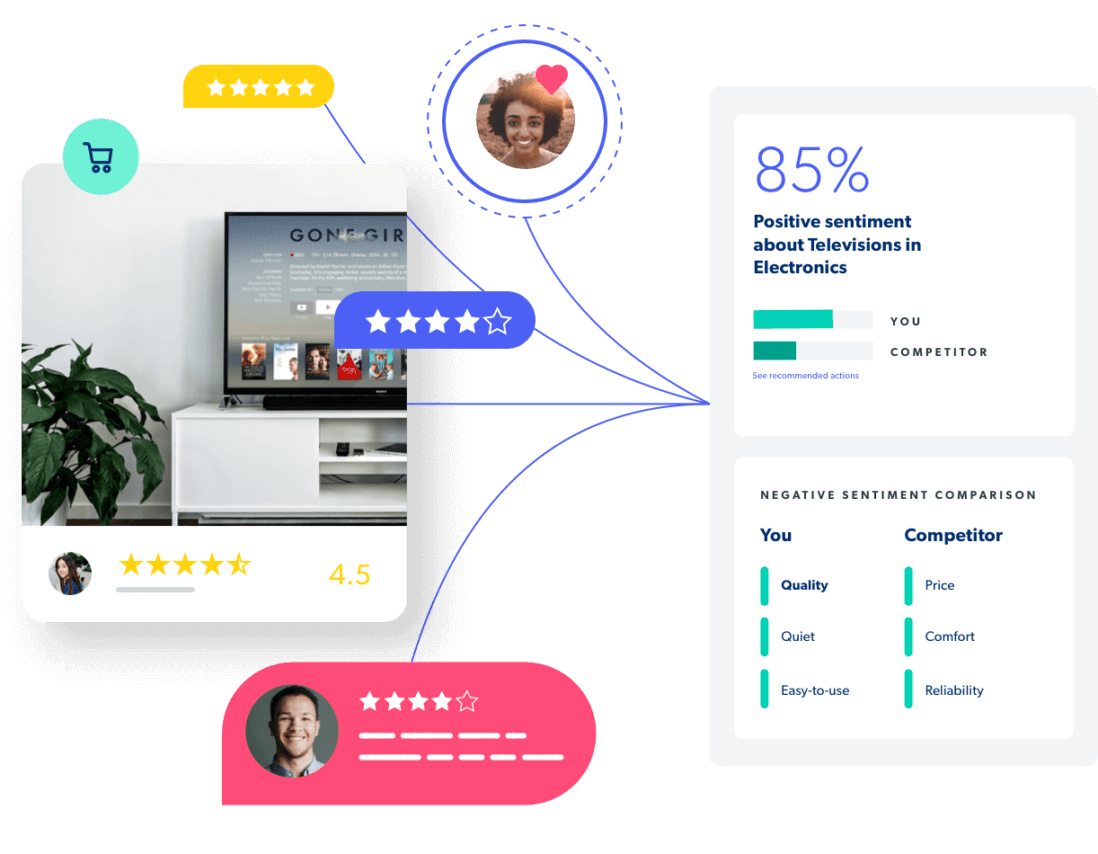 About Bazaarvoice | Bazaarvoice