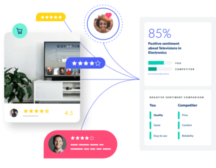 About Bazaarvoice | Bazaarvoice