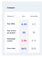 Bazaarvoice: Meet shoppers in all the moments that matter