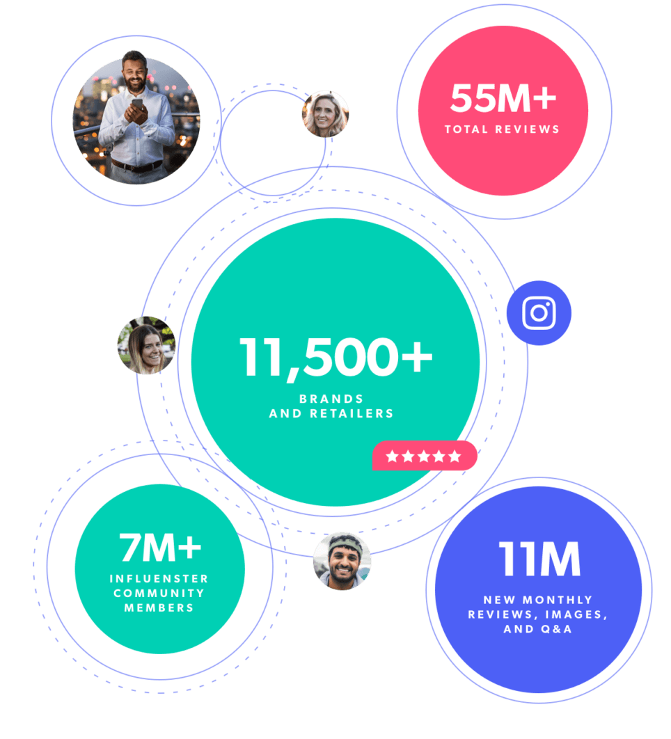 Improve E-commerce Experience with Ratings and Reviews | Bazaarvoice