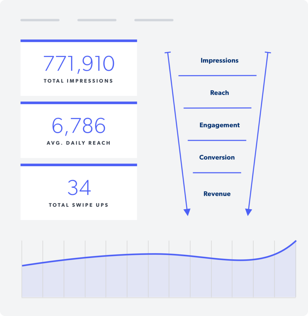 Insights and Reports | Bazaarvoice