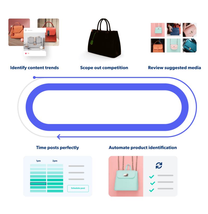 Manage content at scale with a social suite | Bazaarvoice