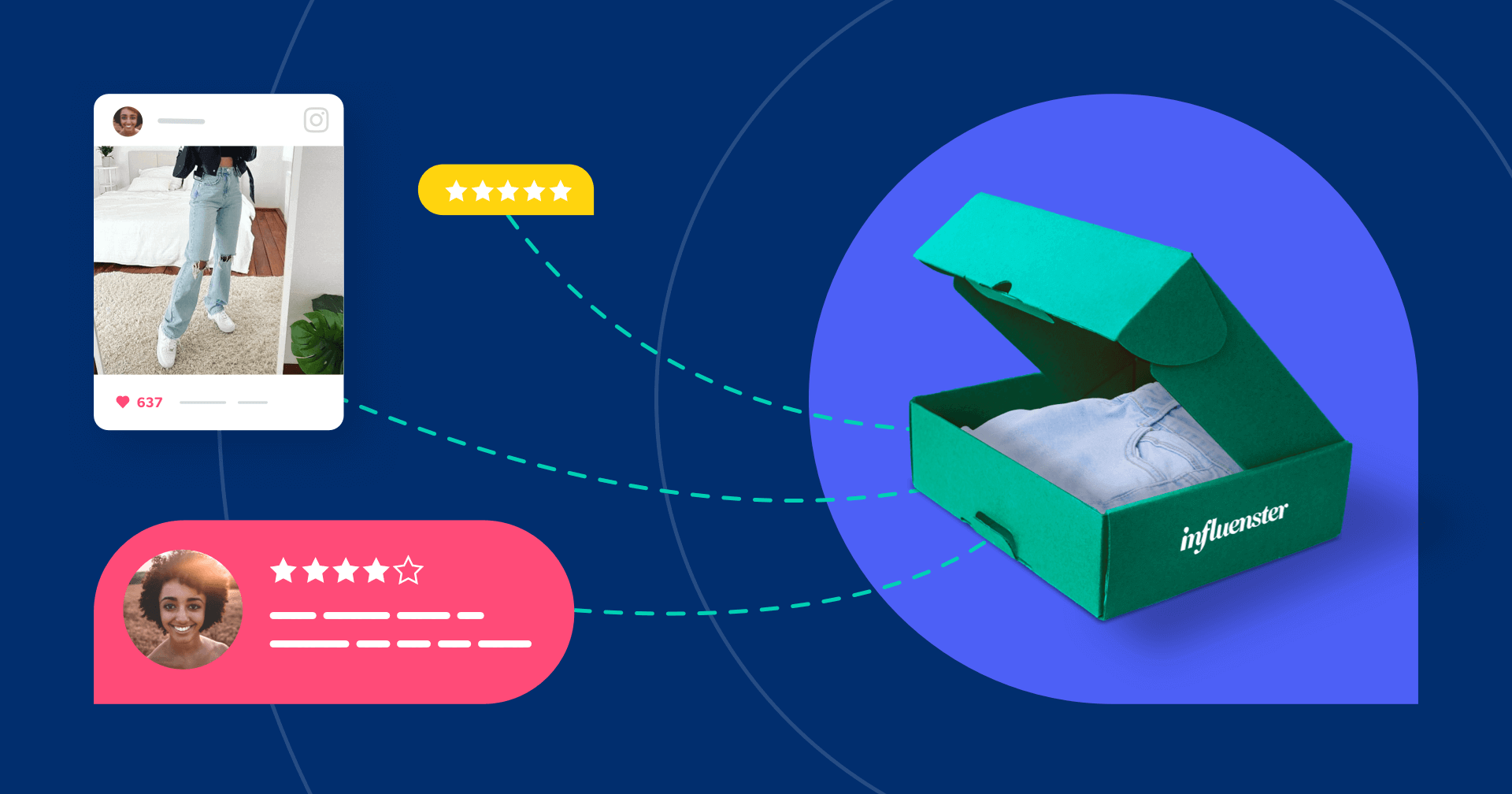 Products | Bazaarvoice