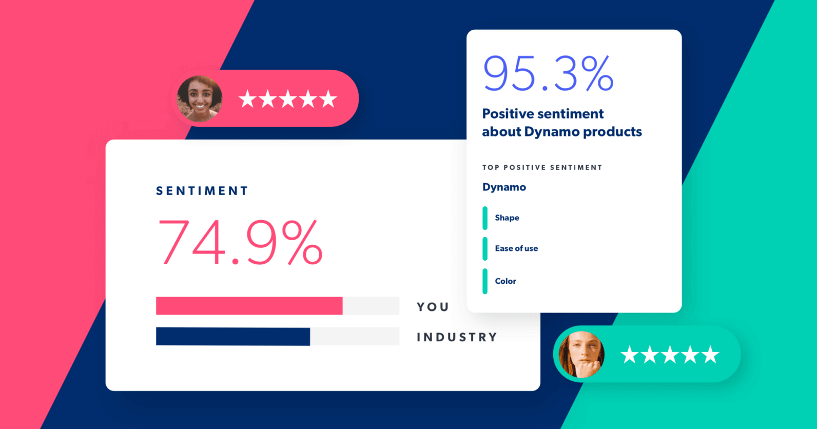Influenster: Product Review App | Bazaarvoice