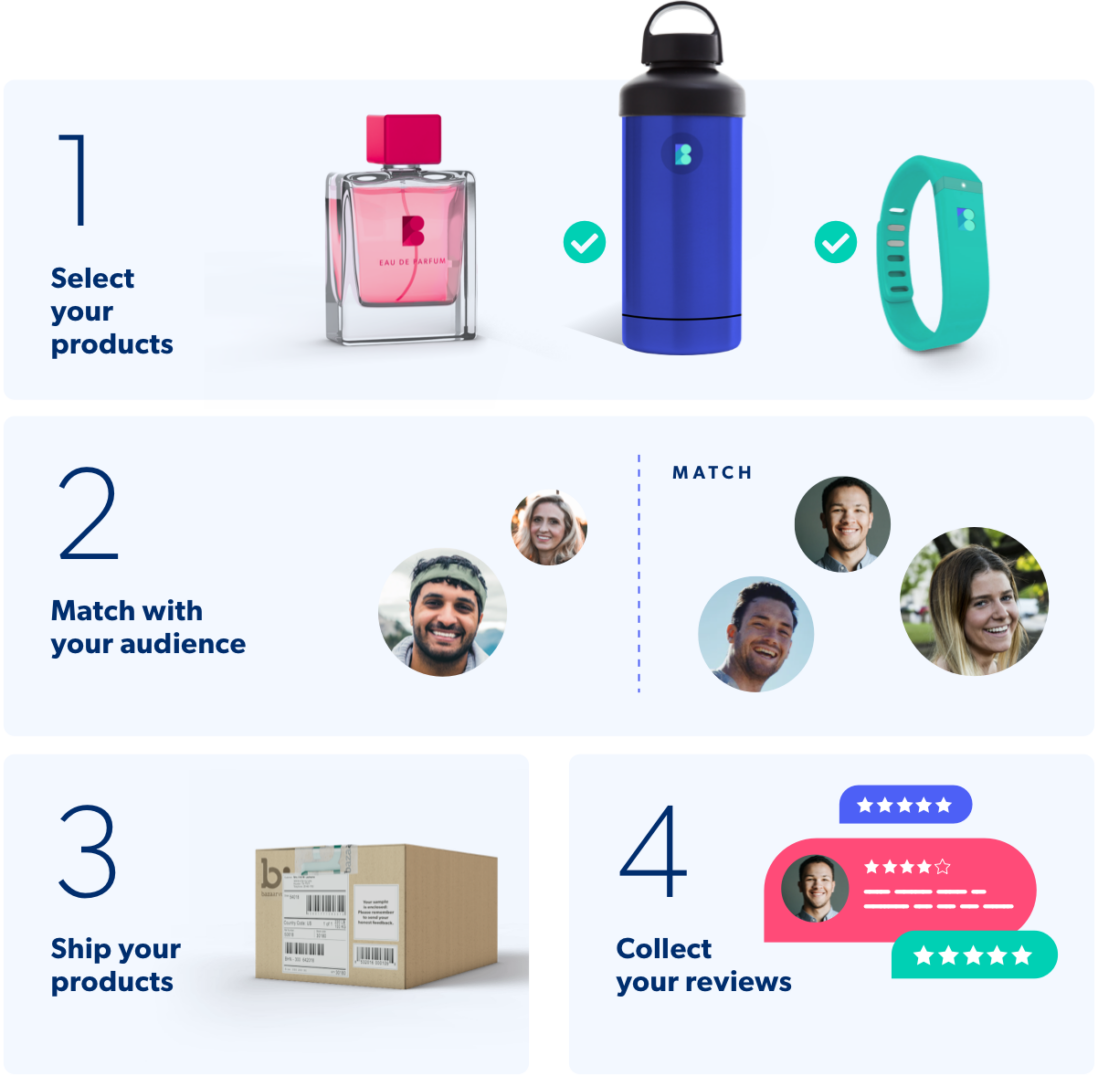 Managed Sampling | Bazaarvoice