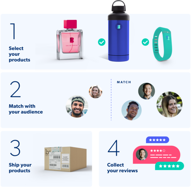 Managed Sampling | Bazaarvoice