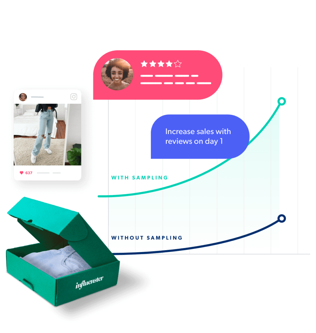 Product Sampling Marketing | Bazaarvoice