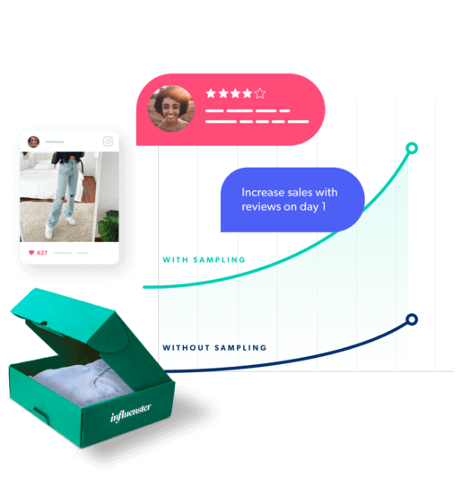 Product Sampling Marketing | Bazaarvoice