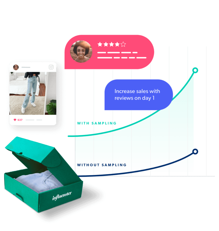 Product Sampling Marketing | Bazaarvoice