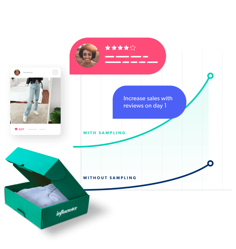 Product Sampling Marketing | Bazaarvoice