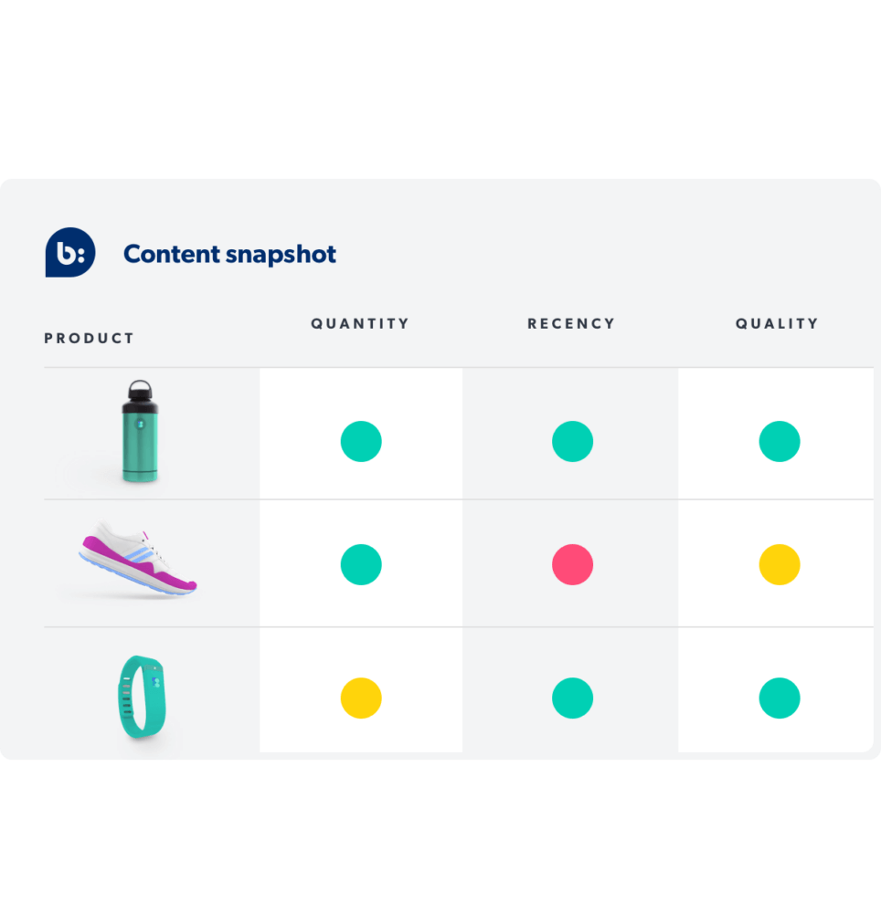 Sampling | Bazaarvoice