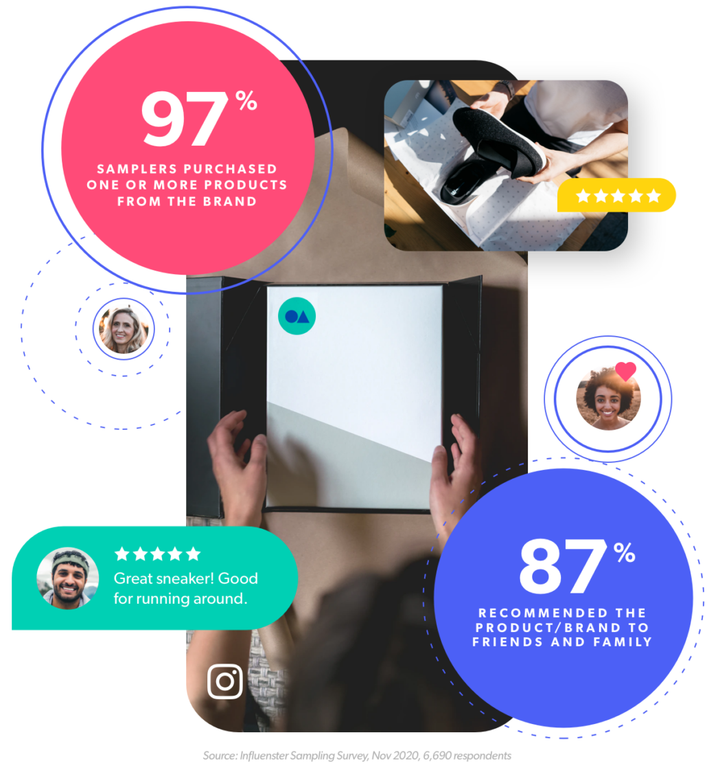 Sampling | Bazaarvoice