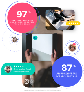 Sampling | Bazaarvoice