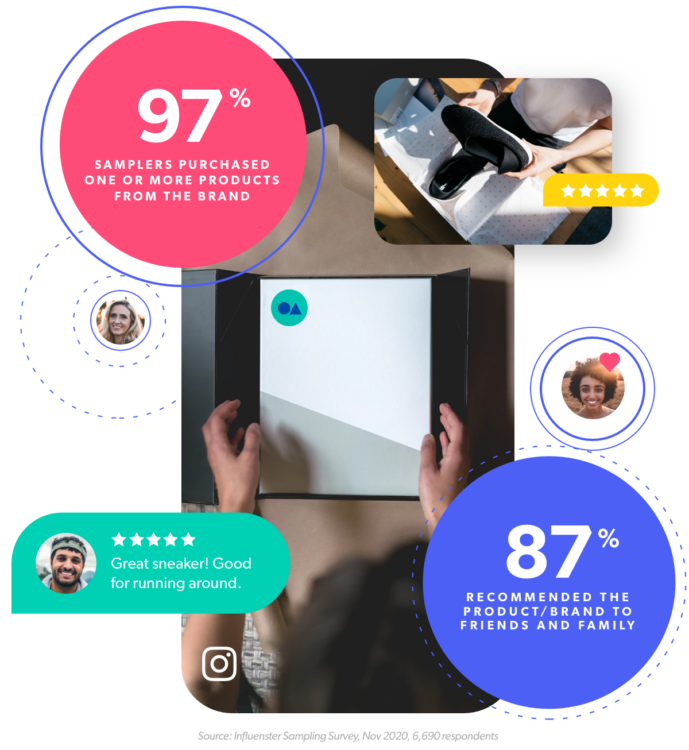 Sampling | Bazaarvoice