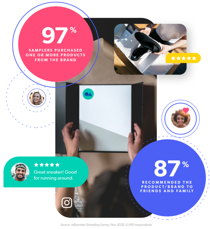 Sampling | Bazaarvoice