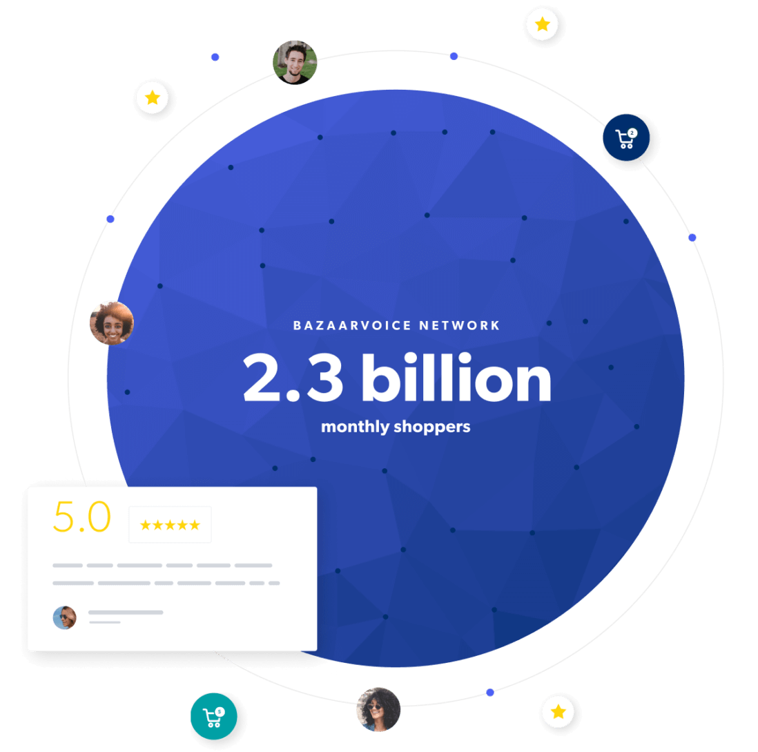 Retail Syndication | Bazaarvoice