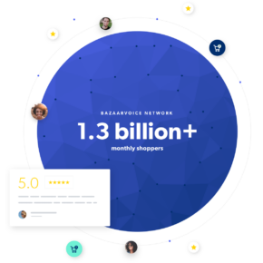 Retail Syndication | Bazaarvoice