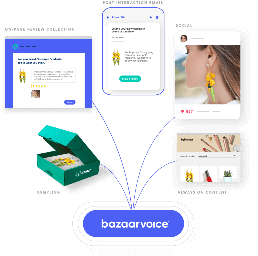 Improve Content Mix | Bazaarvoice