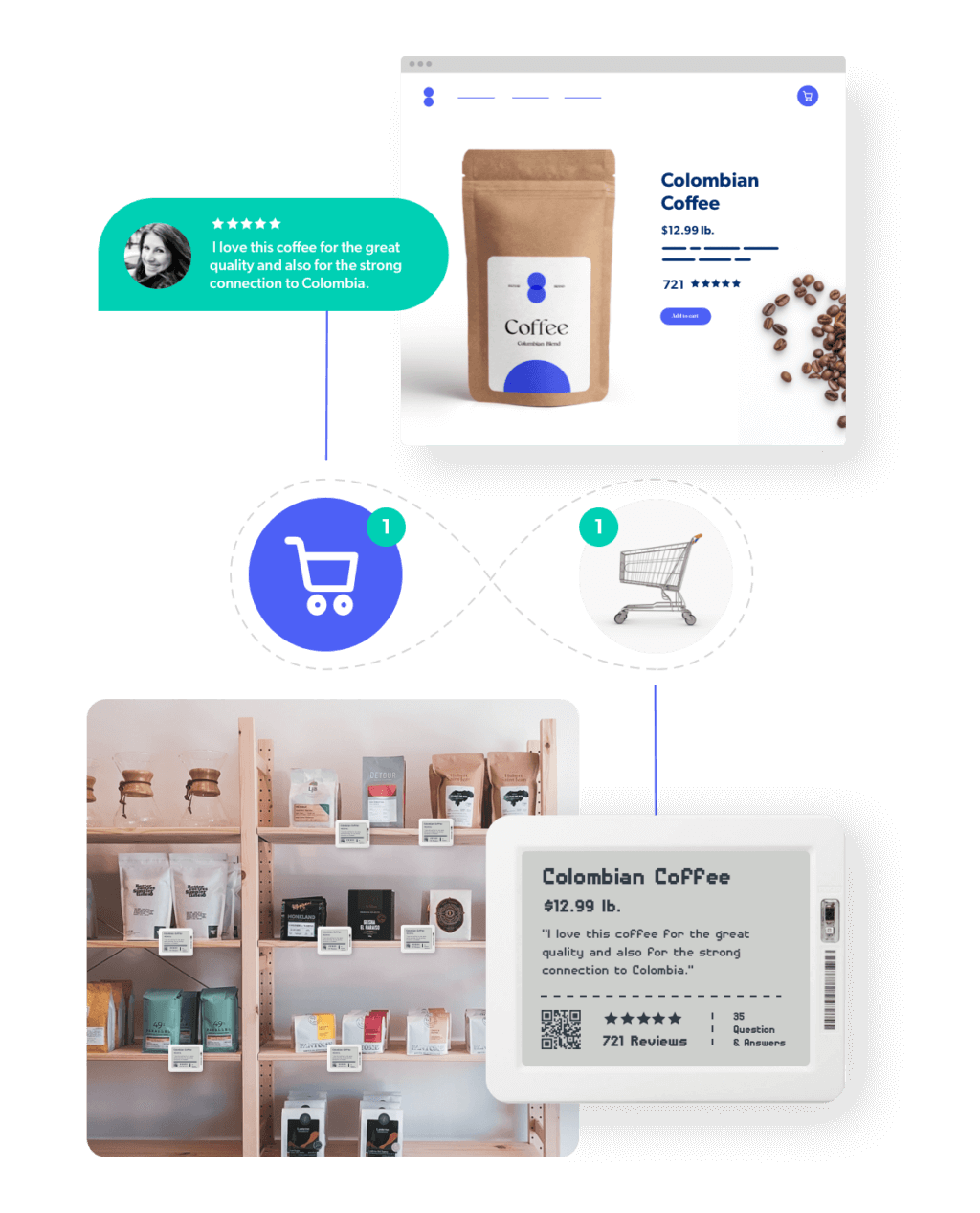 Support Core Products | Bazaarvoice