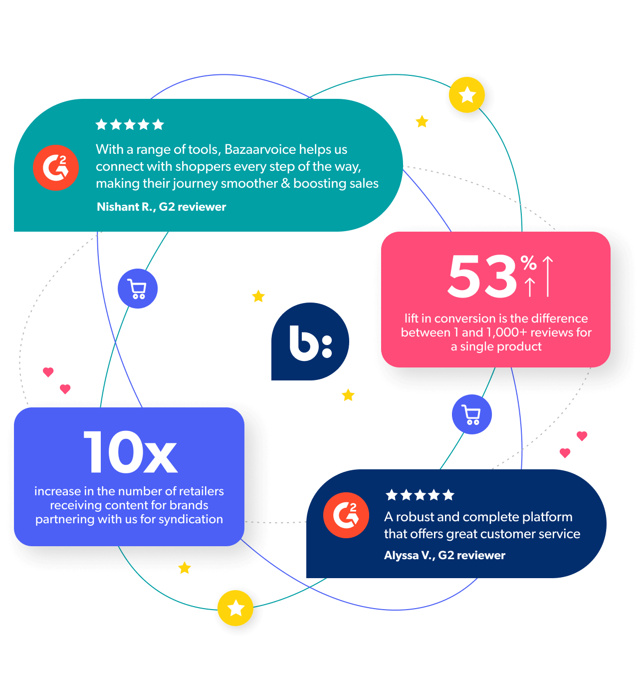 Welcome back | Bazaarvoice