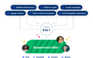 Integrated Content Solution | Bazaarvoice