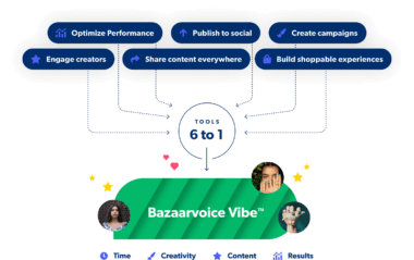 Integrated Content Solution | Bazaarvoice