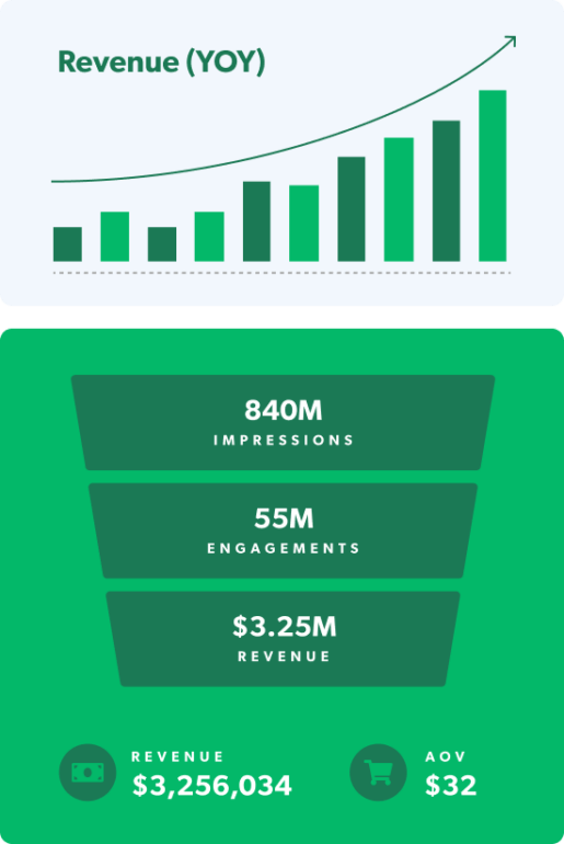 Integrated Content Solution | Bazaarvoice