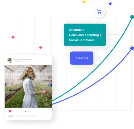 Amplify your Brand Story with Creator Partnerships | Bazaarvoice