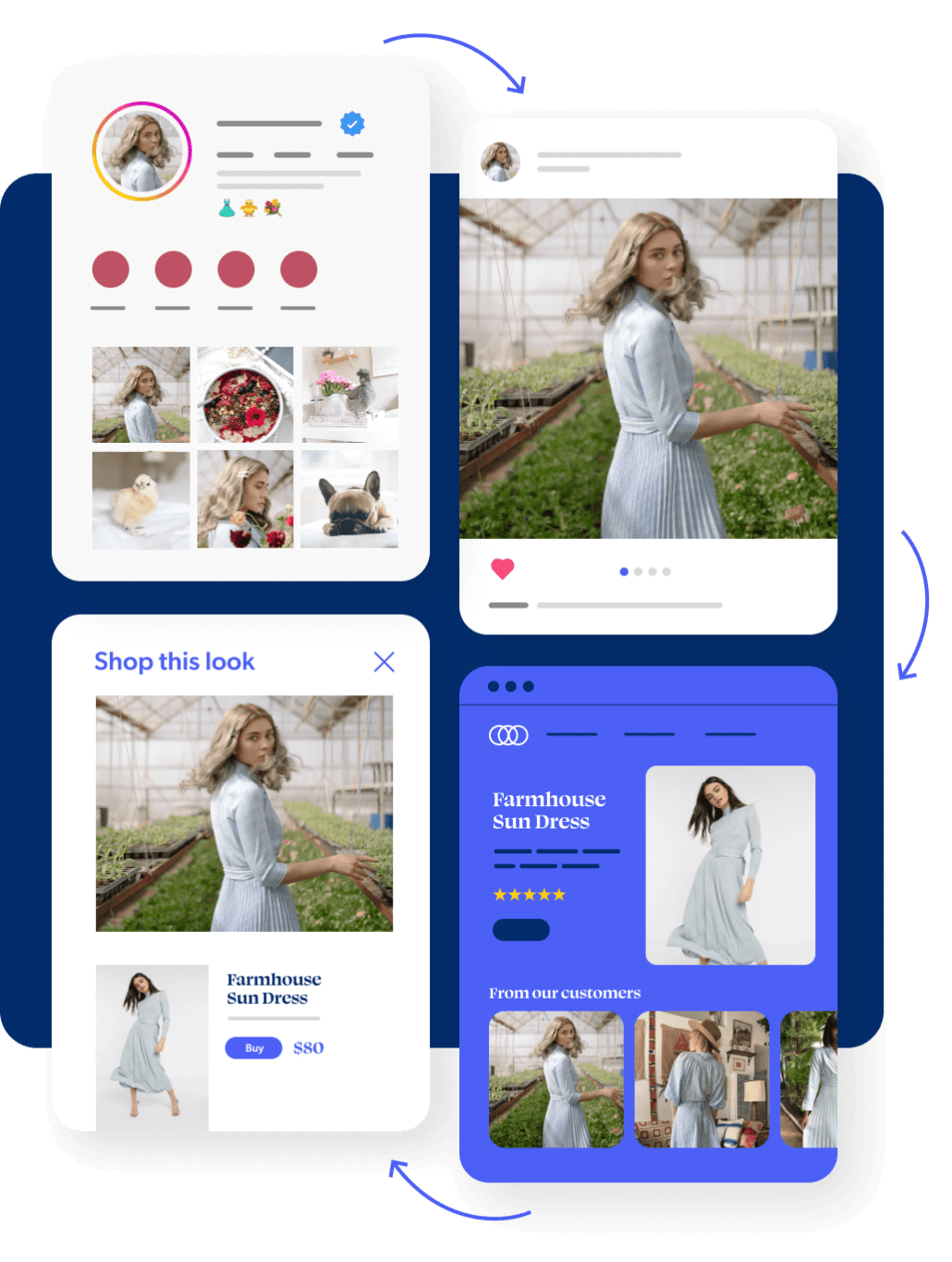 Amplify your Brand Story with Creator Partnerships | Bazaarvoice