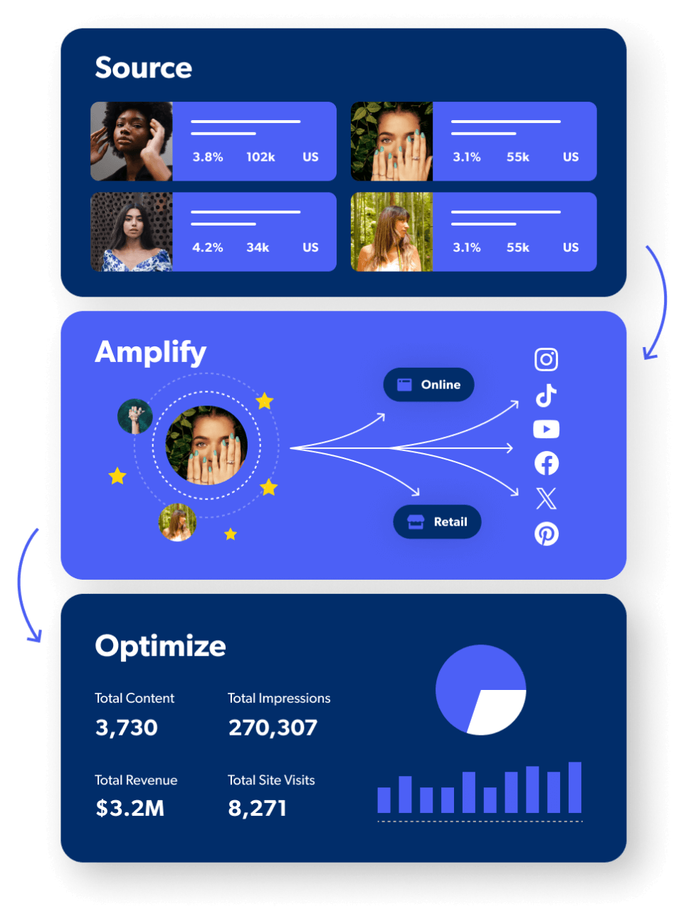 Integrated Content Solution | Bazaarvoice