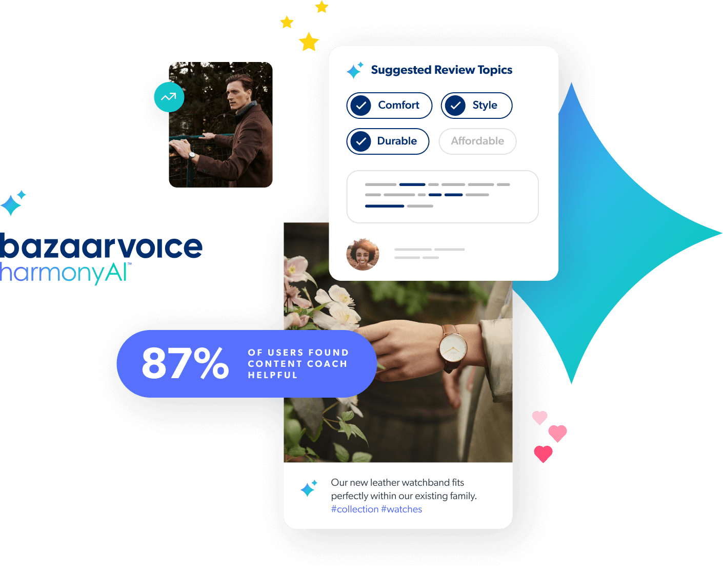 Bazaarvoice HarmonyAI | Bazaarvoice