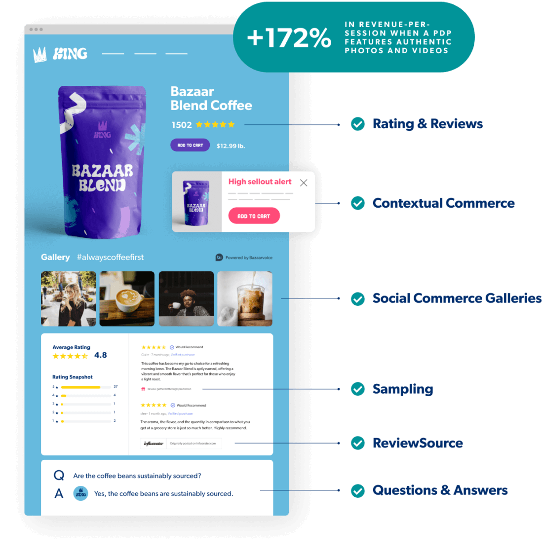 Products | Bazaarvoice