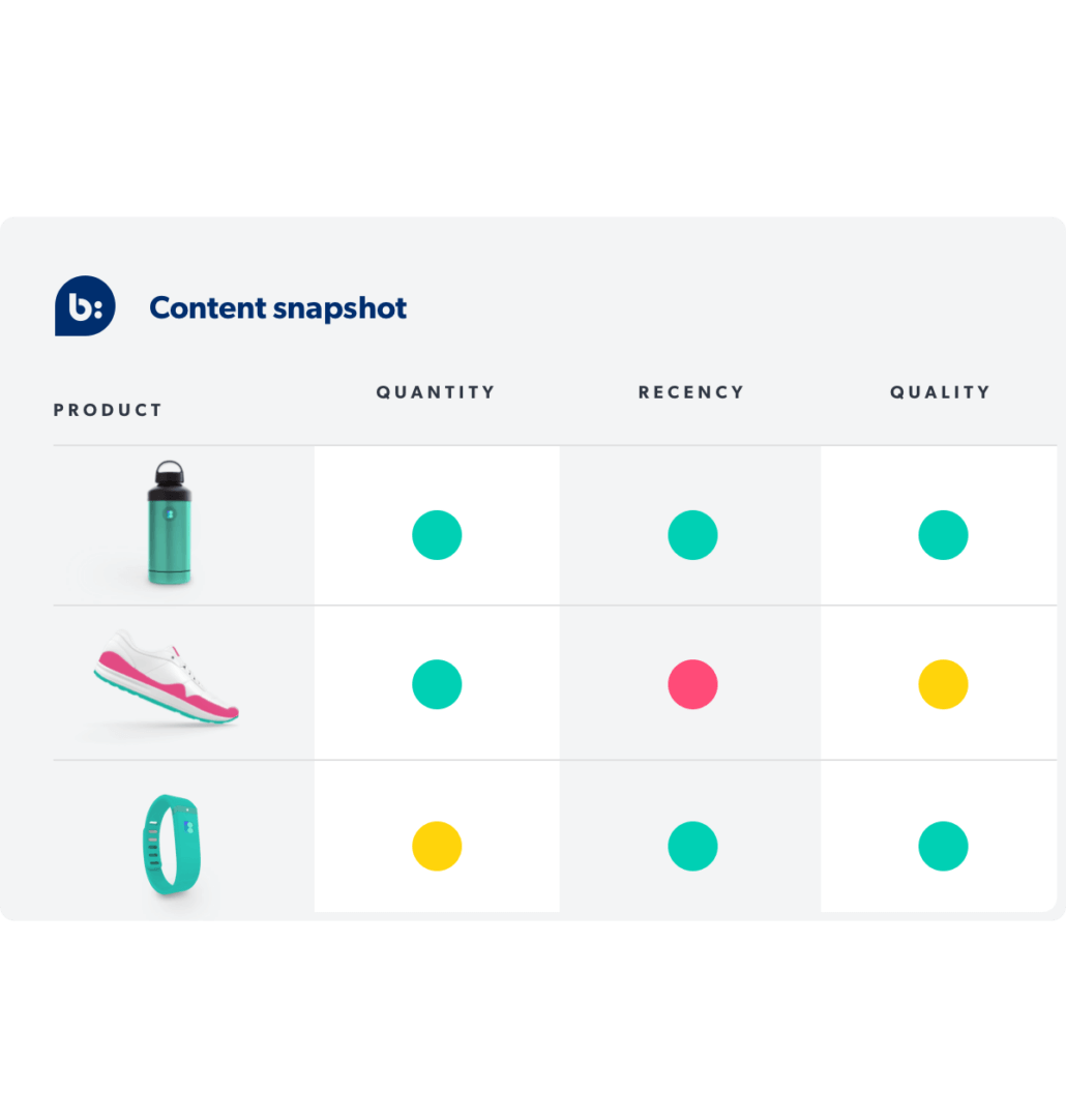 Product Sampling Marketing | Bazaarvoice