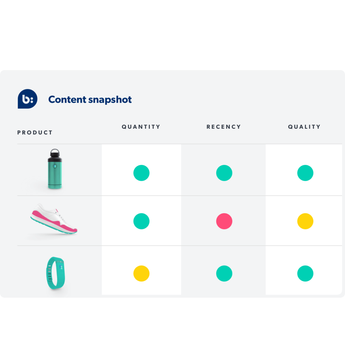 Product Sampling Marketing | Bazaarvoice