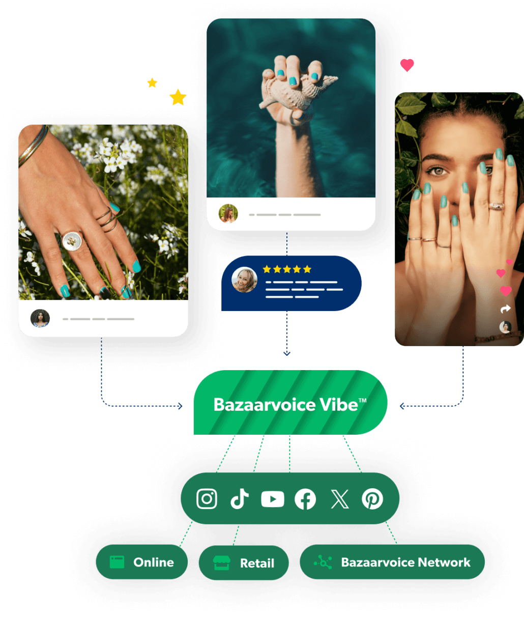Introducing Bazaarvoice Vibe | Bazaarvoice