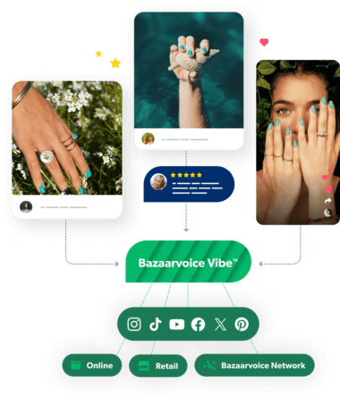 Integrated Content Solution | Bazaarvoice