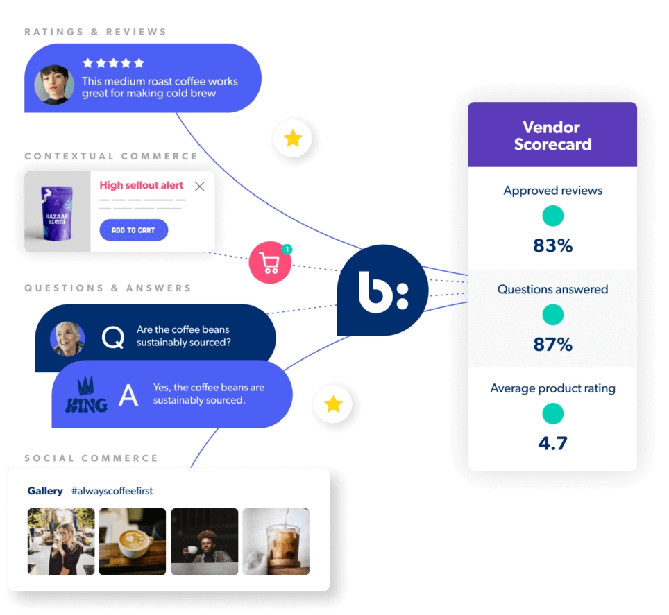 Omnichannel Retail Solutions | Bazaarvoice